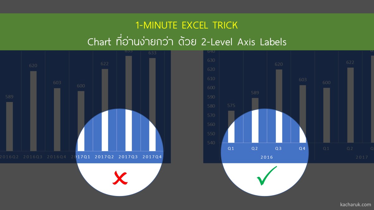 Chart ที่อ่านง่ายกว่า ด้วย 2-Level Axis Labels – QuickQuick